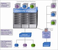 Advantages of Storage Virtualization