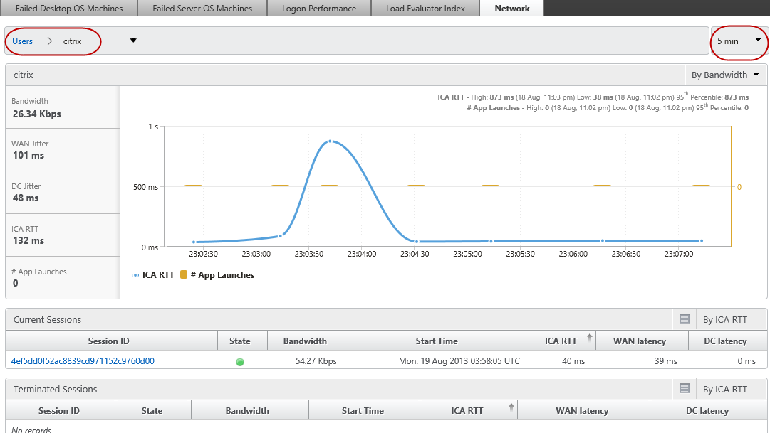 How do you Implement Citrix Insight for Desktop Director 7?