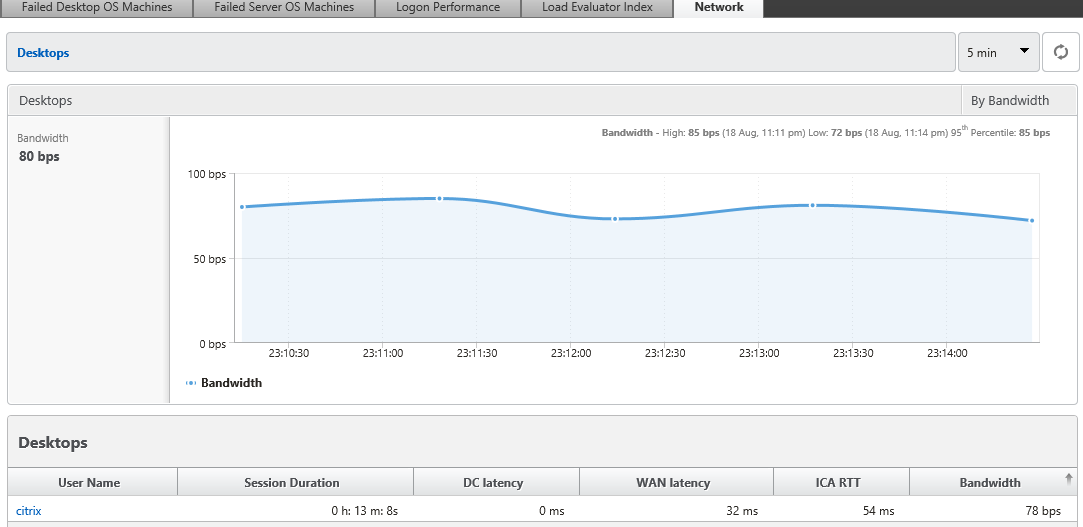 How do you Implement Citrix Insight for Desktop Director 7?