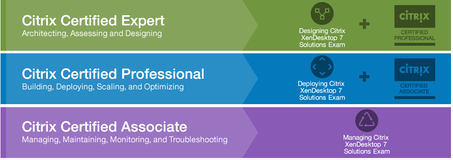Citrix Training Options That Make Sense