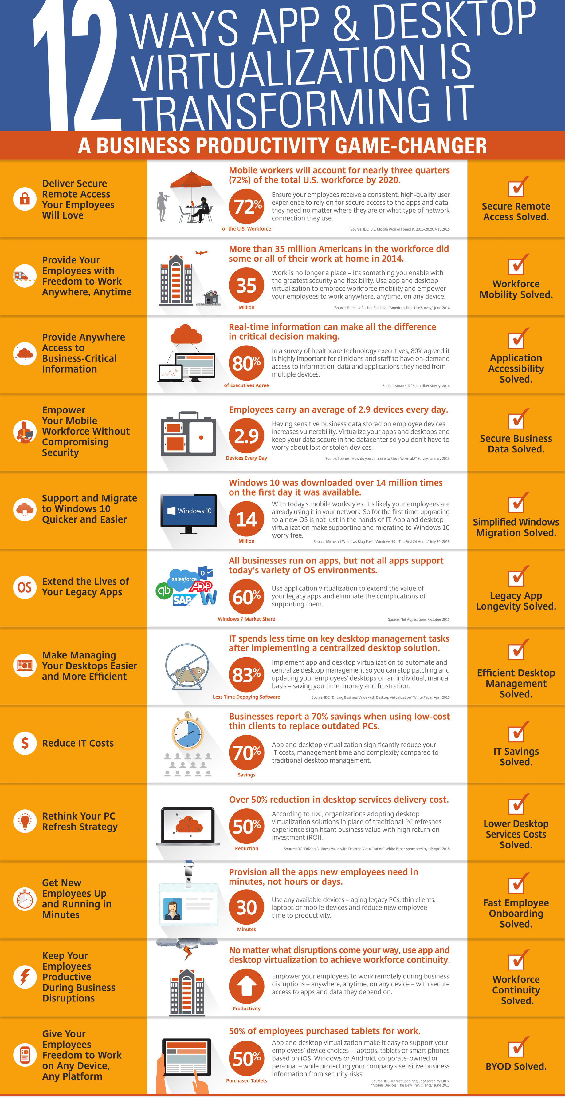 Top 5 Benefits of Desktop Virtualization