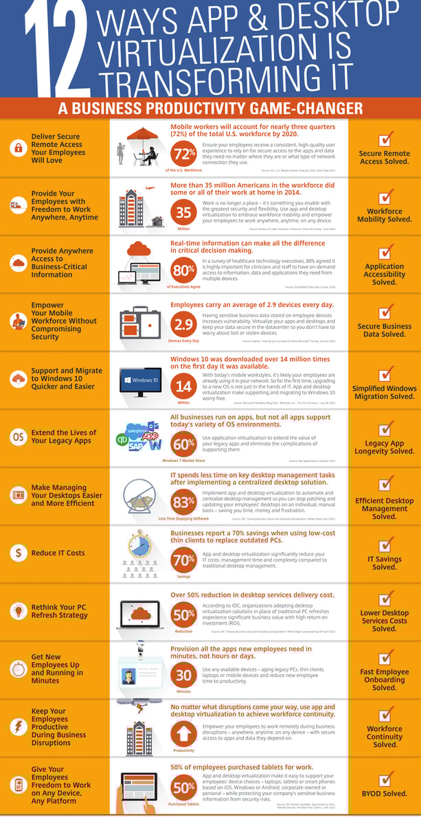 Top 5 Benefits of Desktop Virtualization Top 5 Benefits of Desktop Virtualization